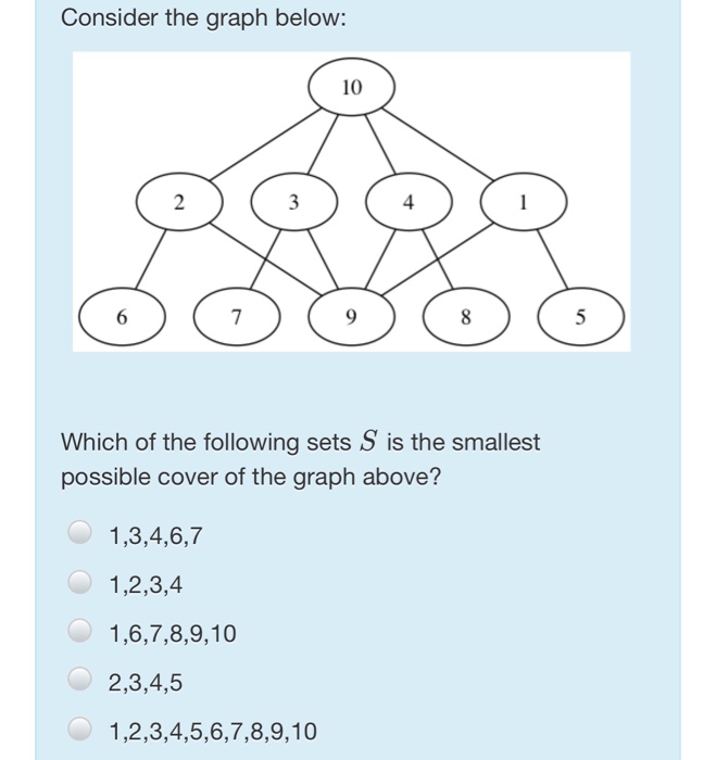 Solved We are given a social network as an undirected graph | Chegg.com