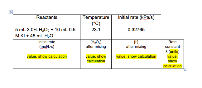 Solved Reactants Temperature initial rate (kPa/s) (°C) 5 mL | Chegg.com