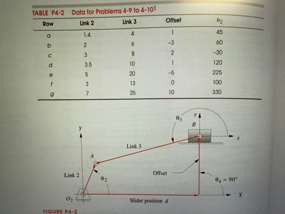 Solved TABLE P4-2 Data for Problems 4-9 to 4-10 Link 3 | Chegg.com