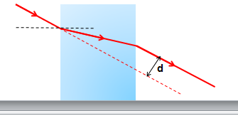 Solved A ray of light in air is incident on a rectangular | Chegg.com