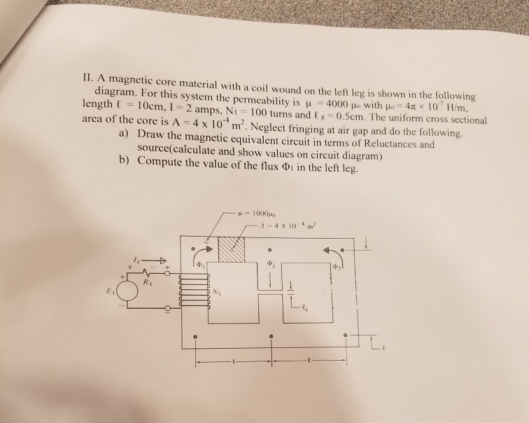Solved II. A magnetic core material with a coil wound on the | Chegg.com