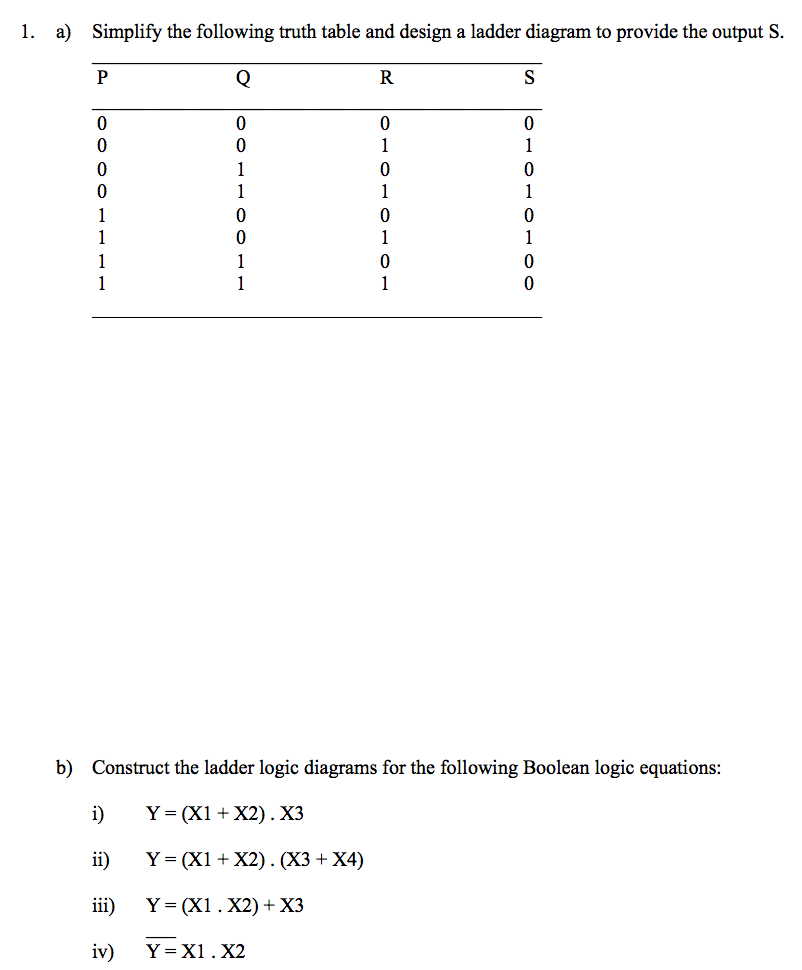 Solved Simplify the following truth table and design a | Chegg.com