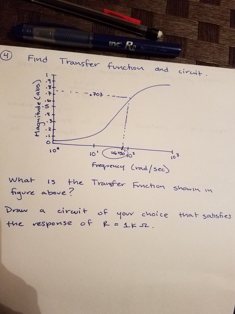 Solved (リFind Transfer functon and circut. 2.1 5 s. S 10 3 | Chegg.com