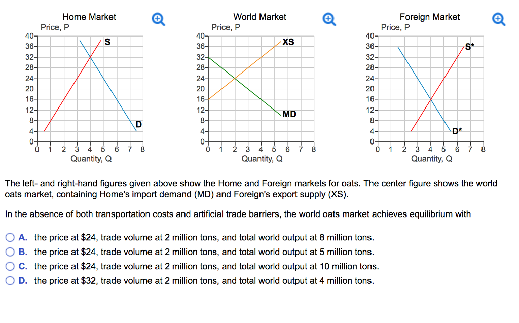 Solved The left- and right-hand figures given above show | Chegg.com
