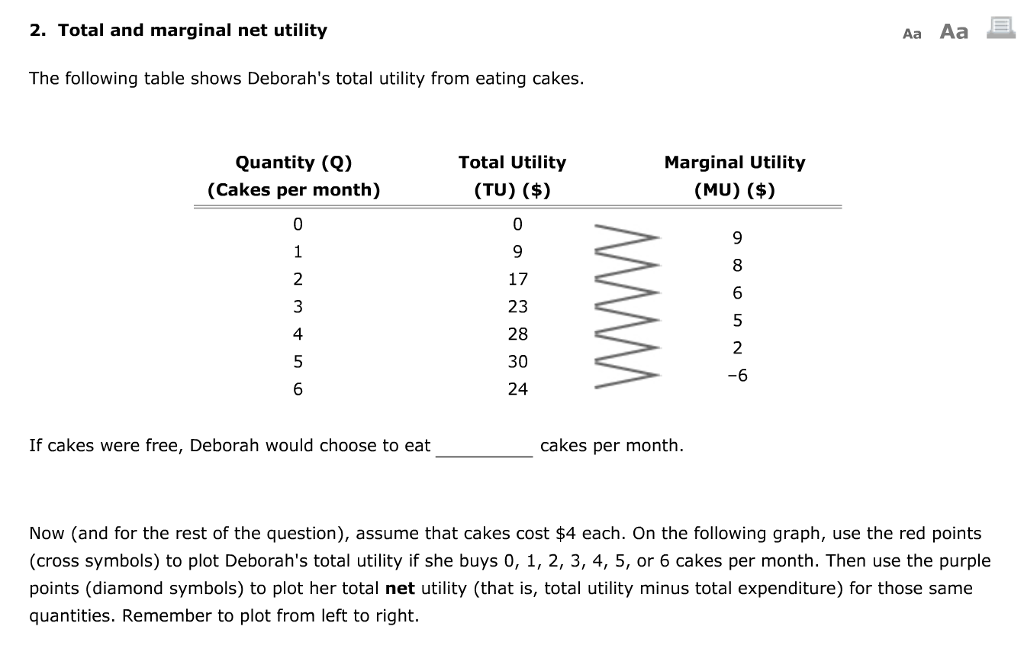 Solved 2. Total and marginal net utility The following table | Chegg.com