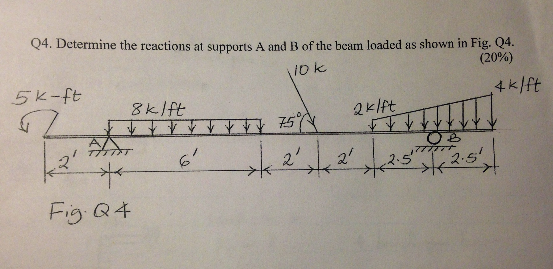 Solved Determine The Reactions At Supports A And B A Is A