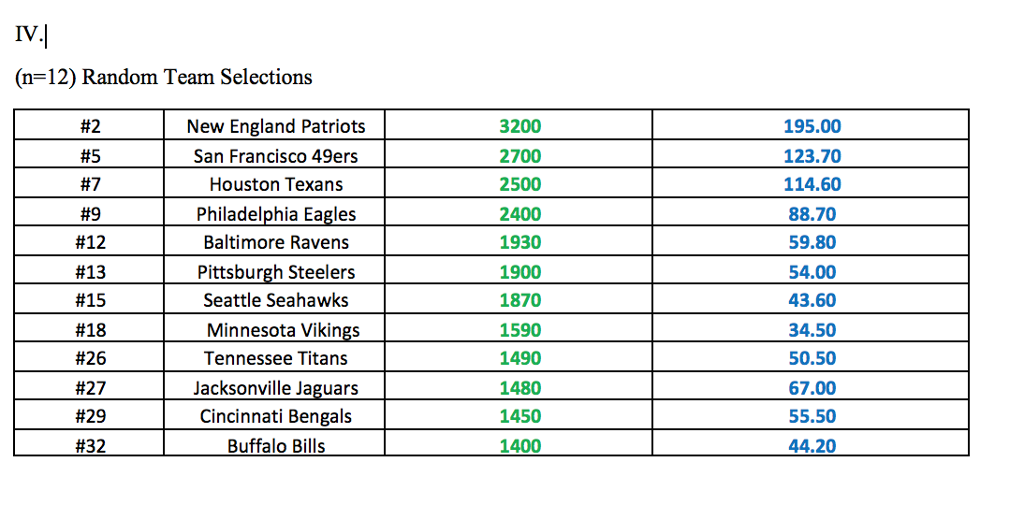 Solved Part 5 Develop a Simple Linear Regression (SLR) | Chegg.com