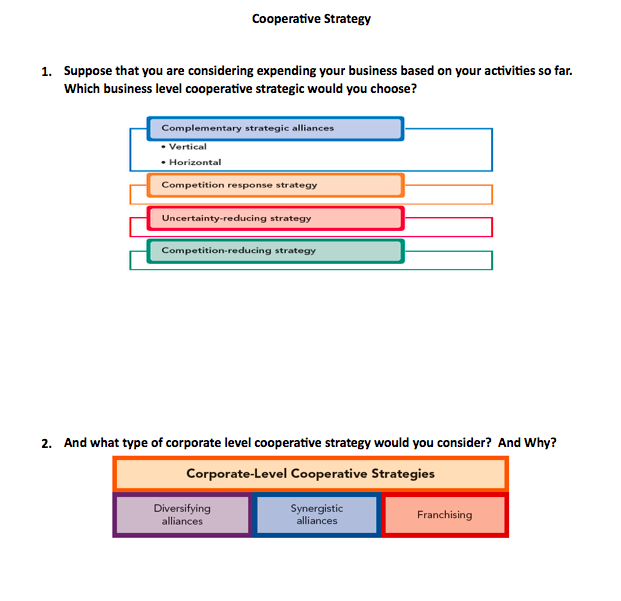 Solved Cooperative Strategy Suppose that you are considering | Chegg.com