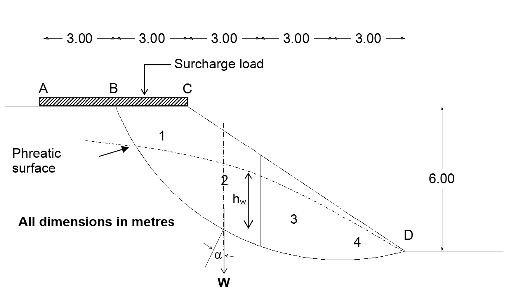 Solved QUESTION (Geotechnical Engineering?) A 6 m deep | Chegg.com