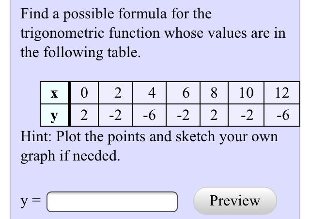Solved Find A Possible Formula For The Trigonometric 