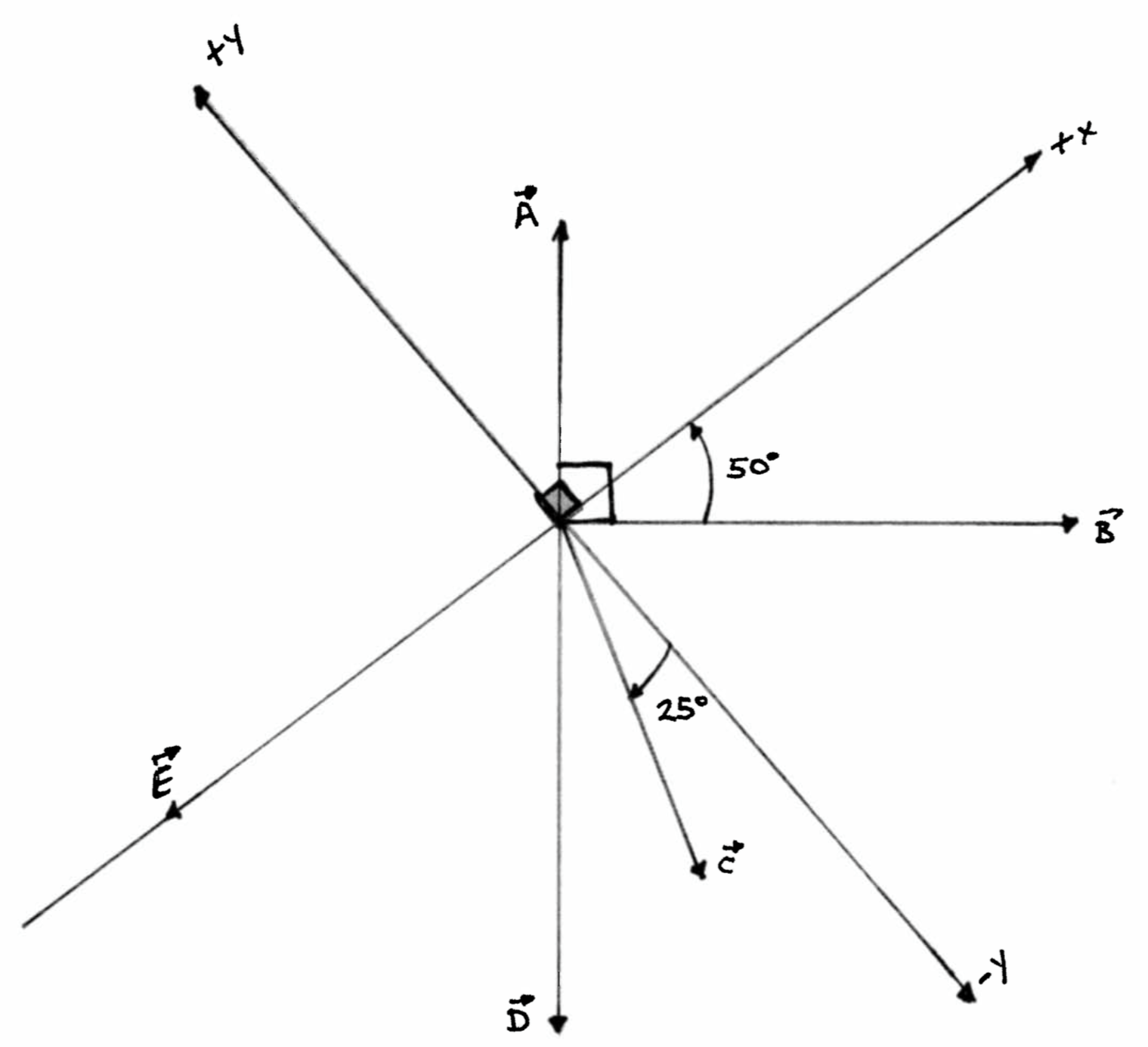 Solved In the figure shown below there are 5 vectors. The | Chegg.com