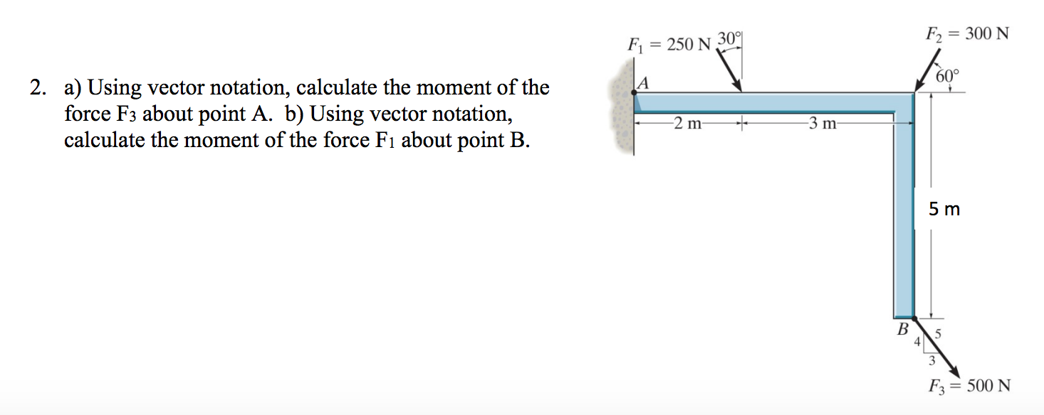 Solved Using vector notation, calculate the moment of the | Chegg.com
