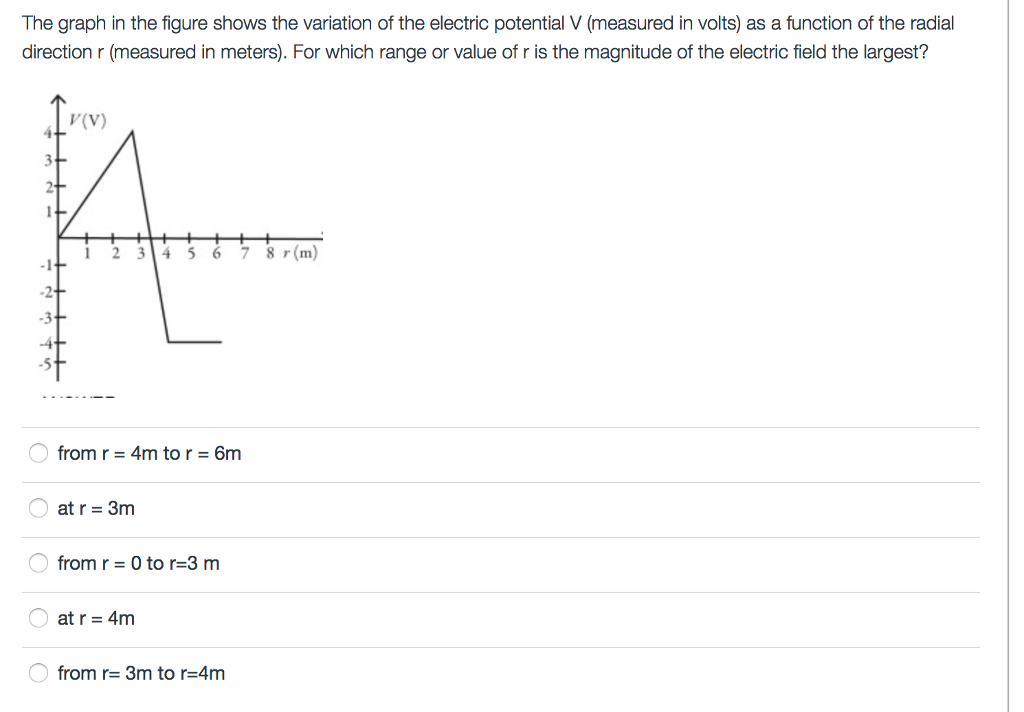 Solved The graph in the figure shows the variation of the | Chegg.com Solved The graph in the figure shows the variation of the | Chegg.com