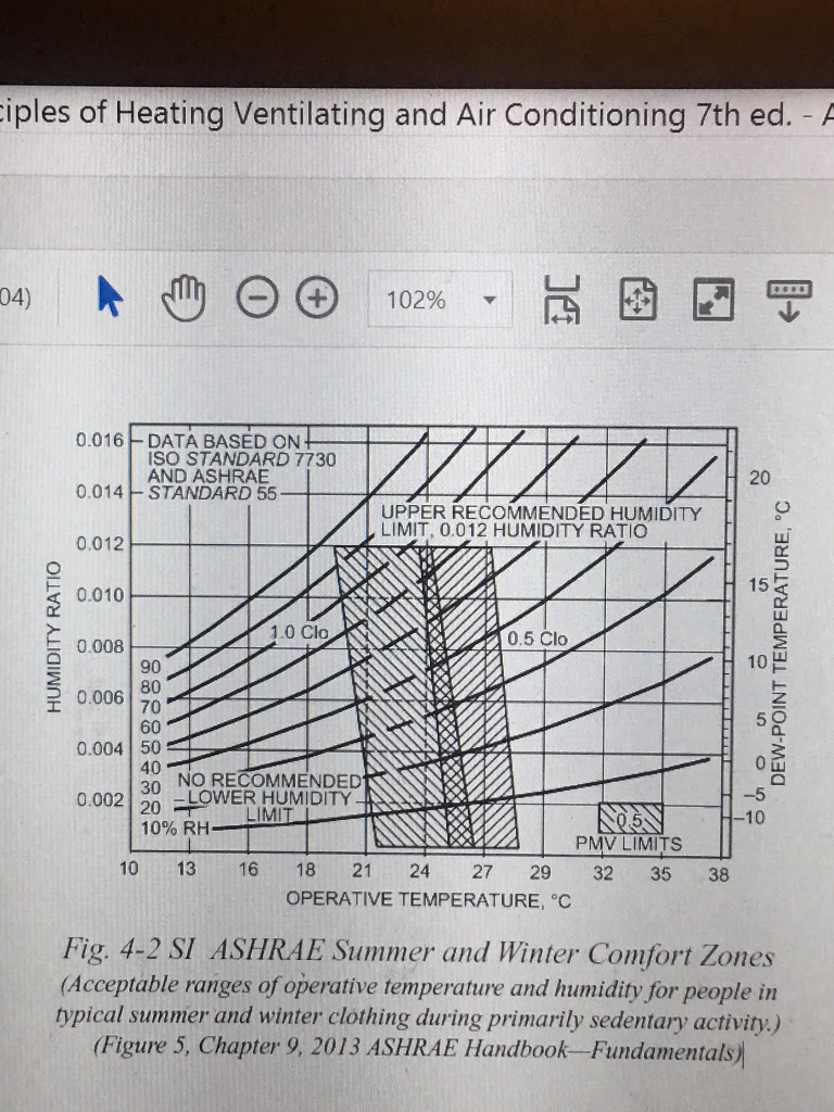 Solved How must the ASHRAE Comfort Chart Data be altered for | Chegg.com