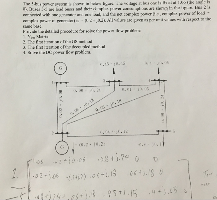 Solved The 5 Bus Power System Is Shown In Below Figure The