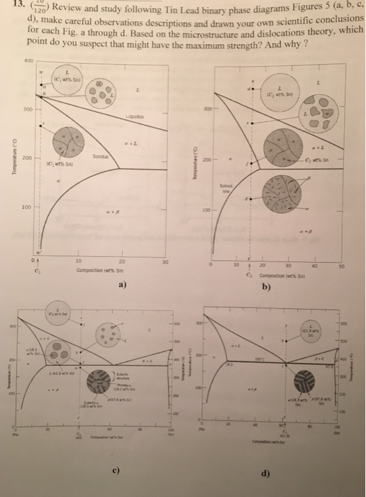 Solved 13. ( 20 Review and study following Tin Lead binary | Chegg.com