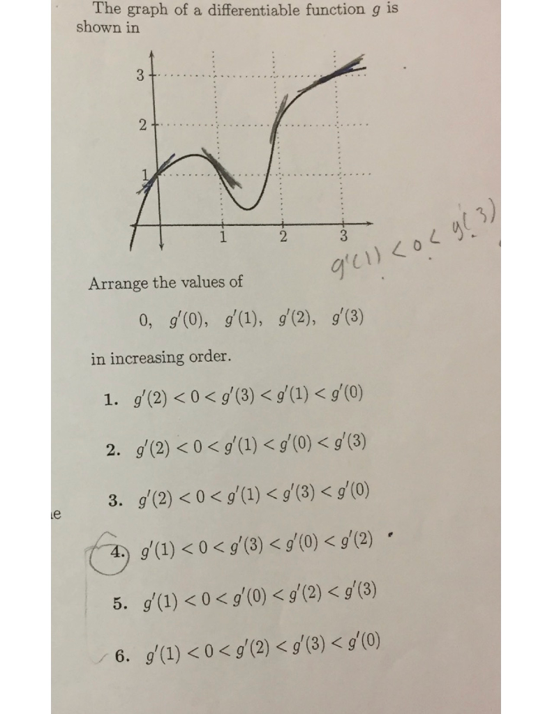 Solved The graph of a differentiable function g is shown in | Chegg.com