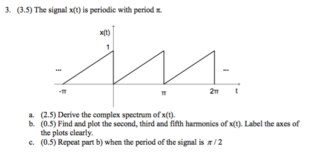 Solved The signal x(t) is periodic with period pi. a. | Chegg.com