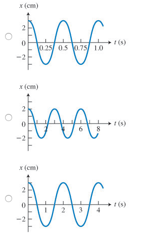 Solved A cart undergoing simple harmonic motion has a 2-Hz | Chegg.com