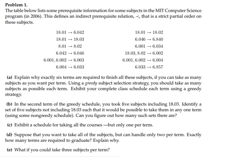 Solved Problem 1 The table below lists some prerequisite | Chegg.com