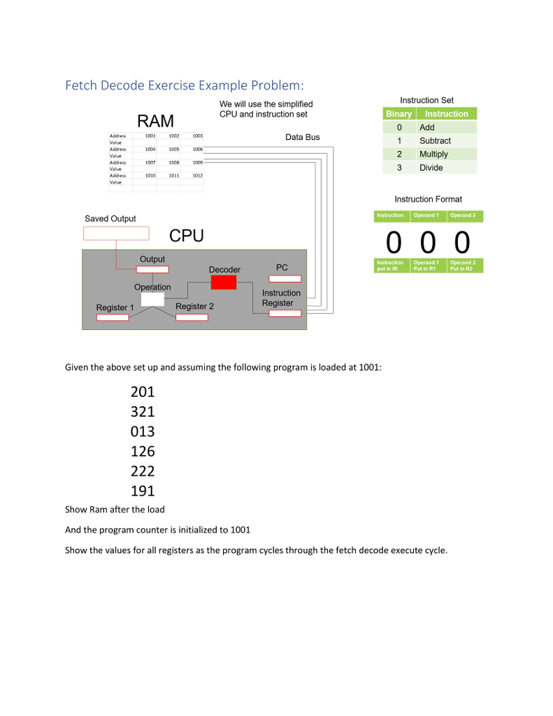 Solved Fetch Decode Exercise Example Problenm Instruction | Chegg.com