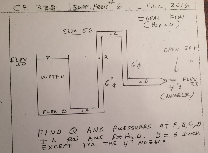 Solved 士DEAL Flow ELEV .So WATER FIND AND PrsssureS AT A, RD | Chegg.com