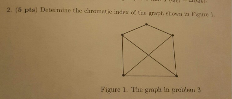 Solved 2. (5 pts) Determine the chromatic index of the graph | Chegg.com