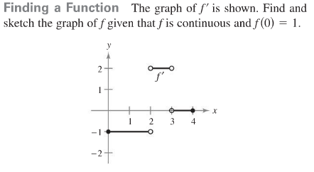 Solved Finding a Function The graph of f is shown. Find and | Chegg.com