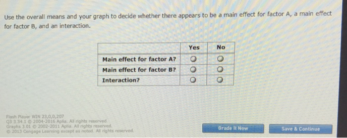 Solved 10. Identifying main effects and interaction | Chegg.com