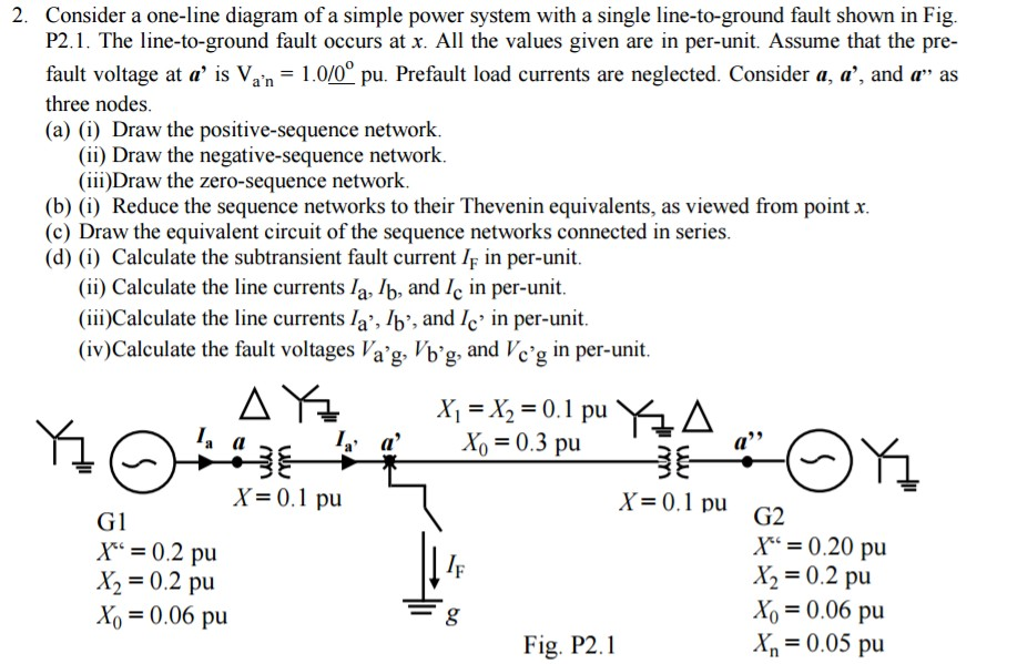 Solved Consider a one-line diagram of a simple power system | Chegg.com