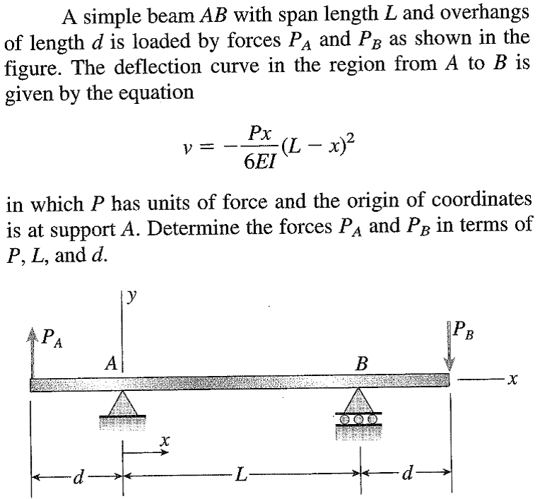 Solved A simple beam AB with span length L and overhangs of | Chegg.com