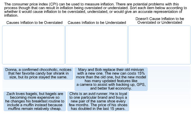 Solved The consumer price index (CPI) can be used to measure | Chegg.com