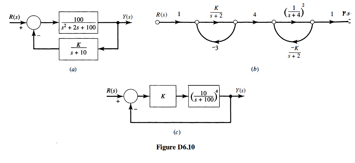 Solved D6.10 Use frequency response methods to determine the | Chegg.com