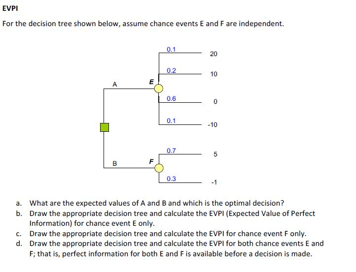 Solved For the decision tree shown below, assume chance | Chegg.com