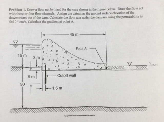 Problem 1. Draw a flow net by hand for the case shown | Chegg.com