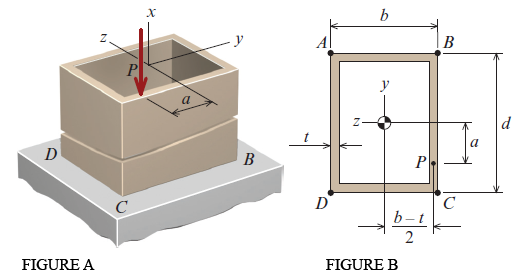 Solved The box beam shown in Figure A has dimensions of b=80 | Chegg.com