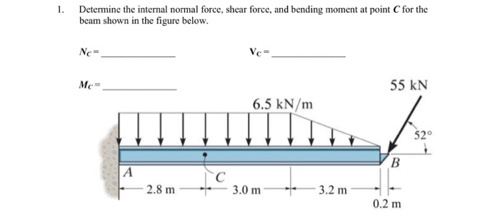 Determine the internal normal force, shear force, and | Chegg.com