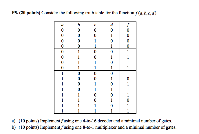 Solved P5. (20 points) Consider the following truth table | Chegg.com