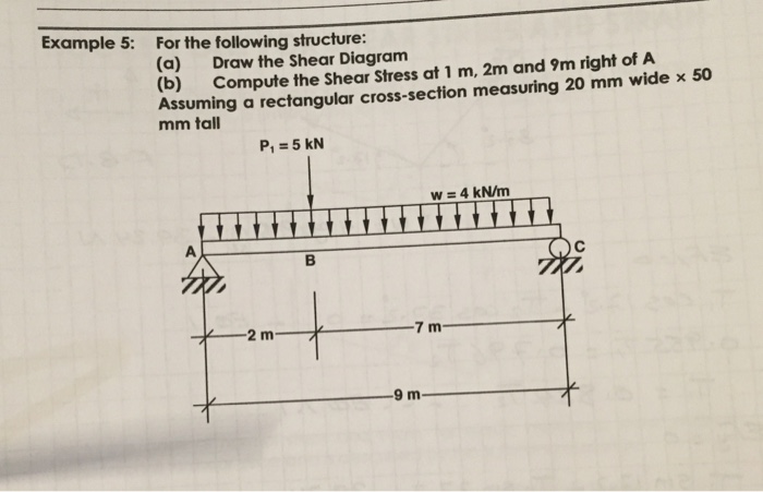 Solved For the following structure: Draw the Shear Diagram | Chegg.com