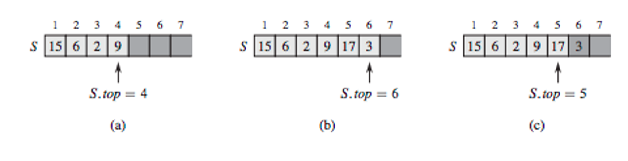 Solved Using Figure 10.1 as a model, illustrate the result | Chegg.com