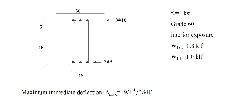 Solved Problem 4: For the interior span of a continuous beam | Chegg.com