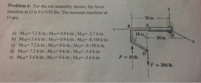Solved For the rod assembly shown, the force reaction at O | Chegg.com