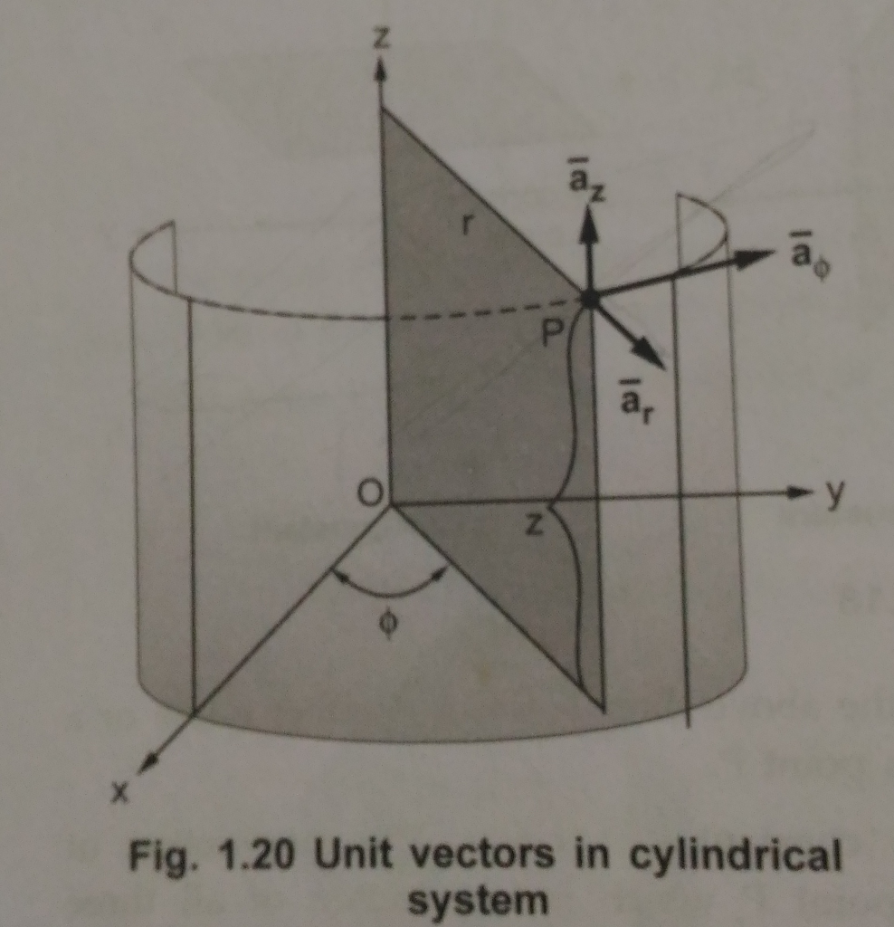 Solved Z. ar Fig. 1.20 Unit vectors in cylindrical system | Chegg.com