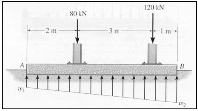 Solved The reinforced concrete (RC) strip footing shown must | Chegg.com