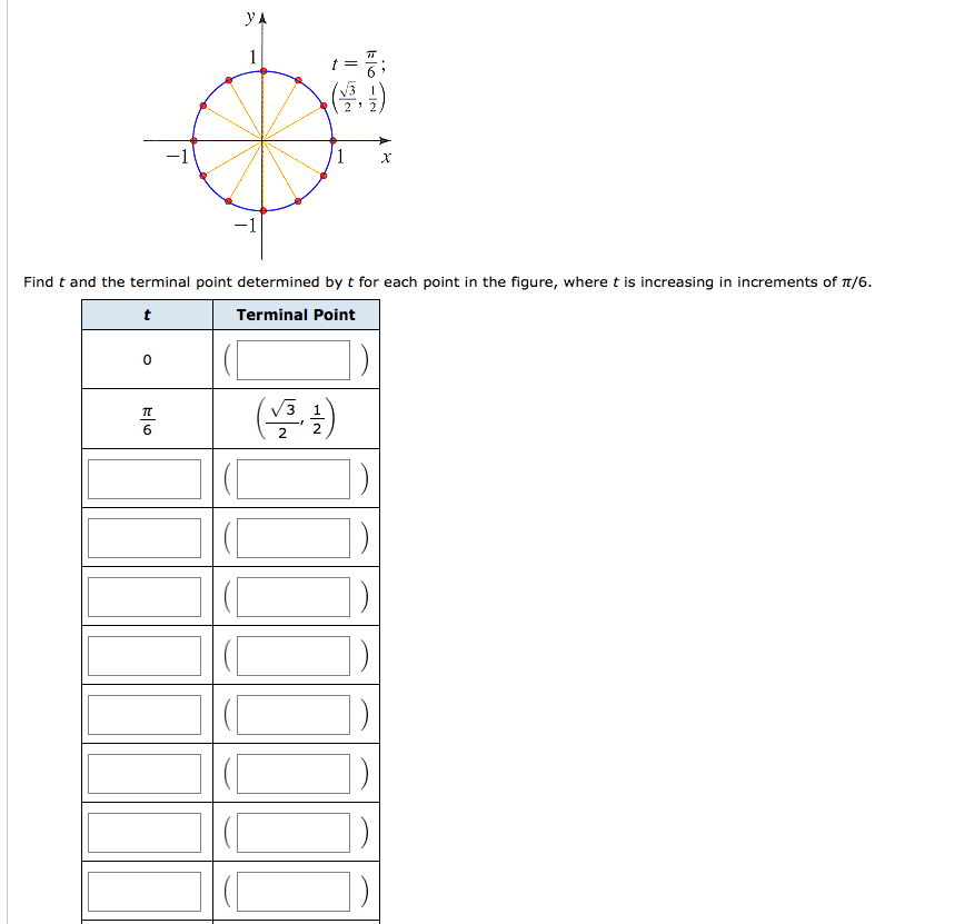 Solved Find t and the terminal point determined by t for | Chegg.com