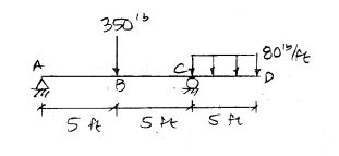 Solved For problem 3, draw the free body diagram, the shear | Chegg.com