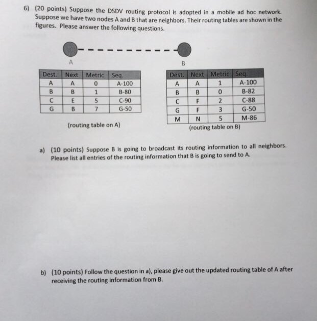 Solved Suppose the DSDV routing protocol is adopted in a | Chegg.com