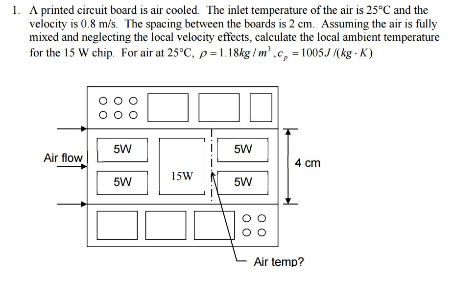 Solved A printed circuit board is air cooled. The inlet | Chegg.com