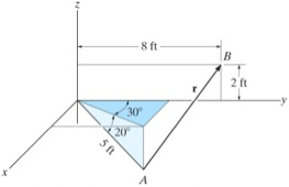 Solved Express the position vector, r, in Cartesian vector | Chegg.com