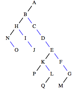 Solved The goal is to implement a function named | Chegg.com